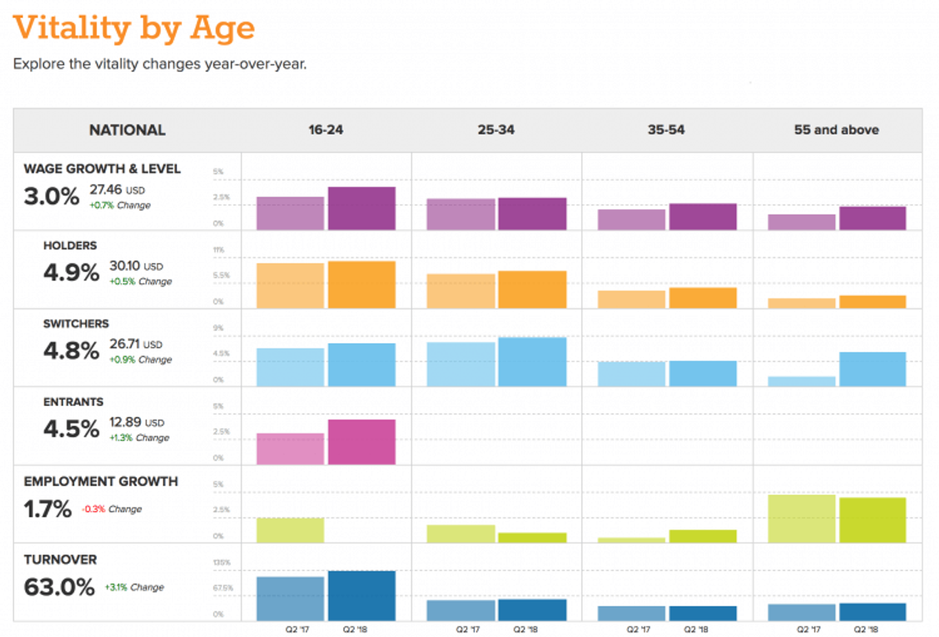 The Good News About Older Job Hunters and Job Switchers