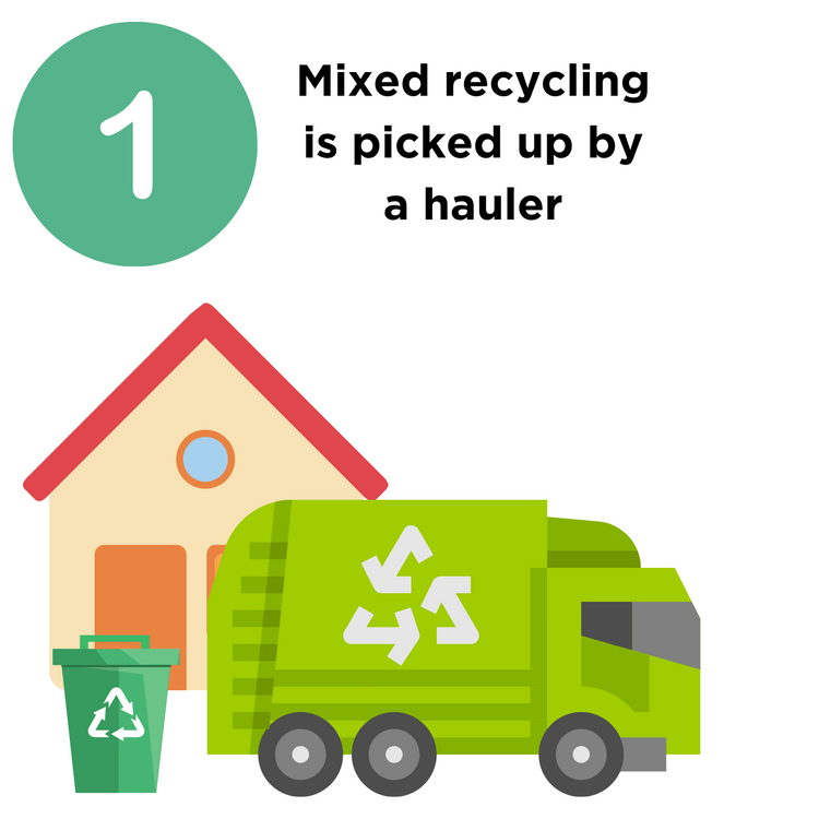 Can I Recycle That? | TPT Originals