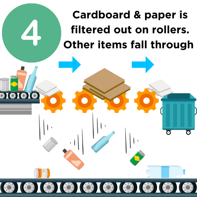 Can I Recycle That? | TPT Originals