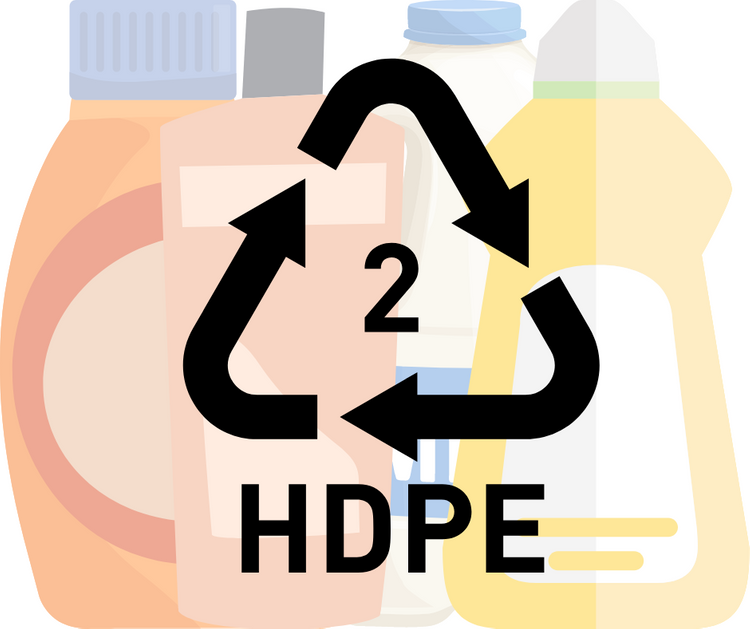 Can I Recycle That? | TPT Originals