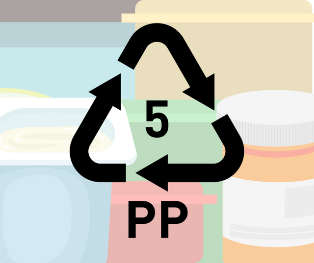 Can I Recycle That? | TPT Originals